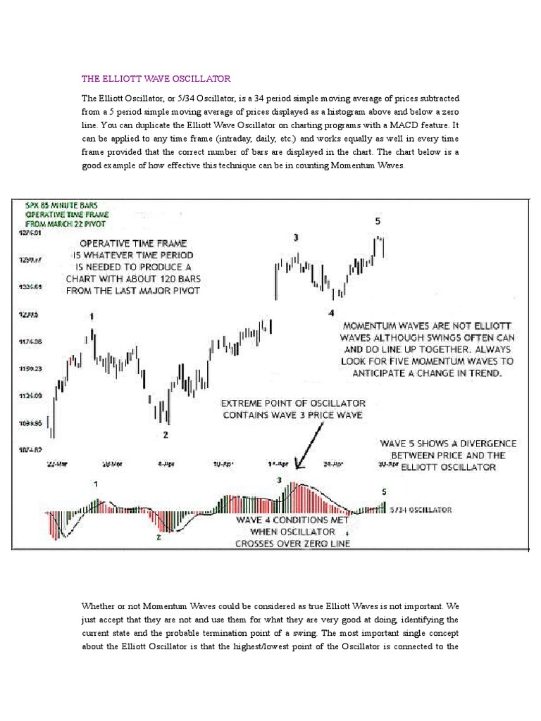 Elliott Wave | PDF | Leisure | Business