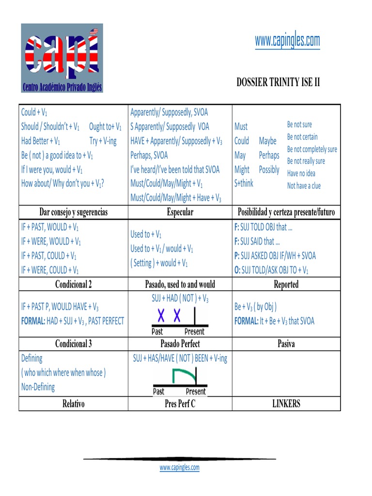 Dossier Trinity Ise II