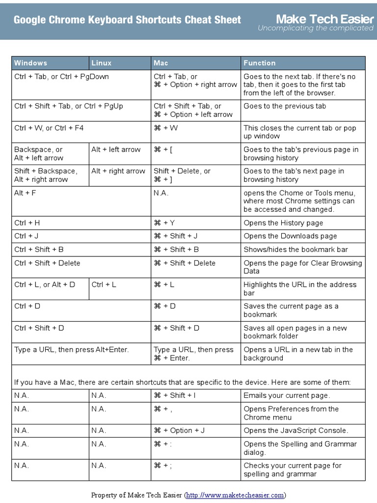 Chrome Keyboard Shortcuts for Mac | PDF