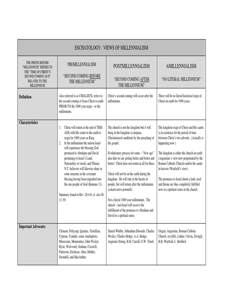 Eschatology - Views of Millennialism | PDF | Millennialism | Second Coming