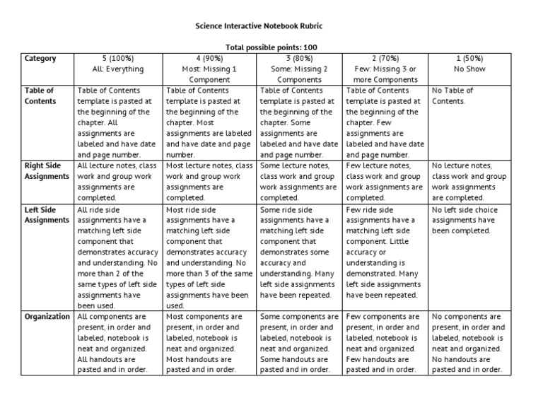 Science Interactive Notebook Rubric Total Possible Points: 100 Category ...