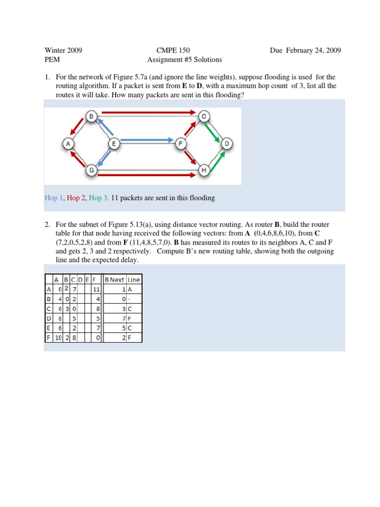 Spanning Tree and RBF Flooding PDF | PDF | Routing | Router (Computing)