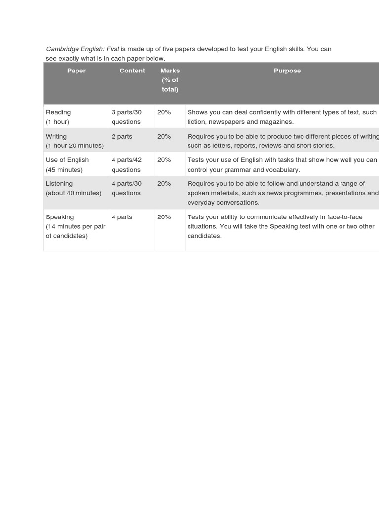 Cambridge English Timetable | PDF