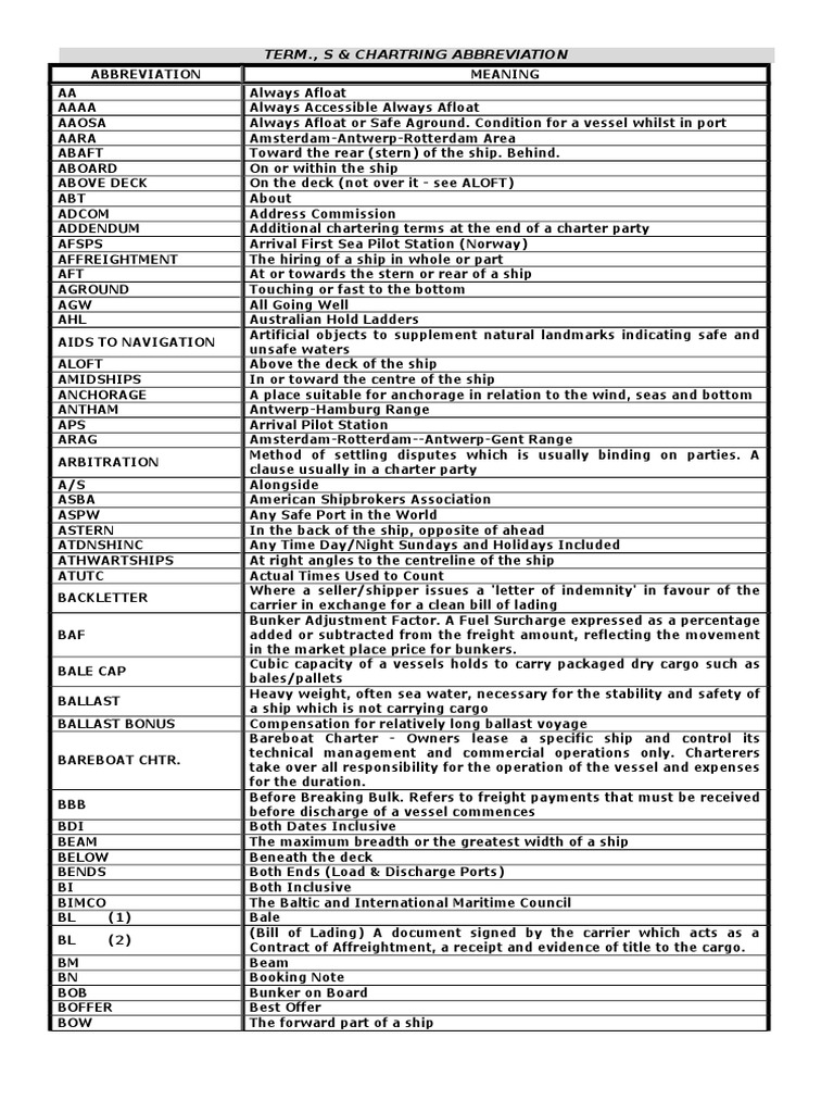 Ship Chartering Terms | PDF | Shipping | Water Transport