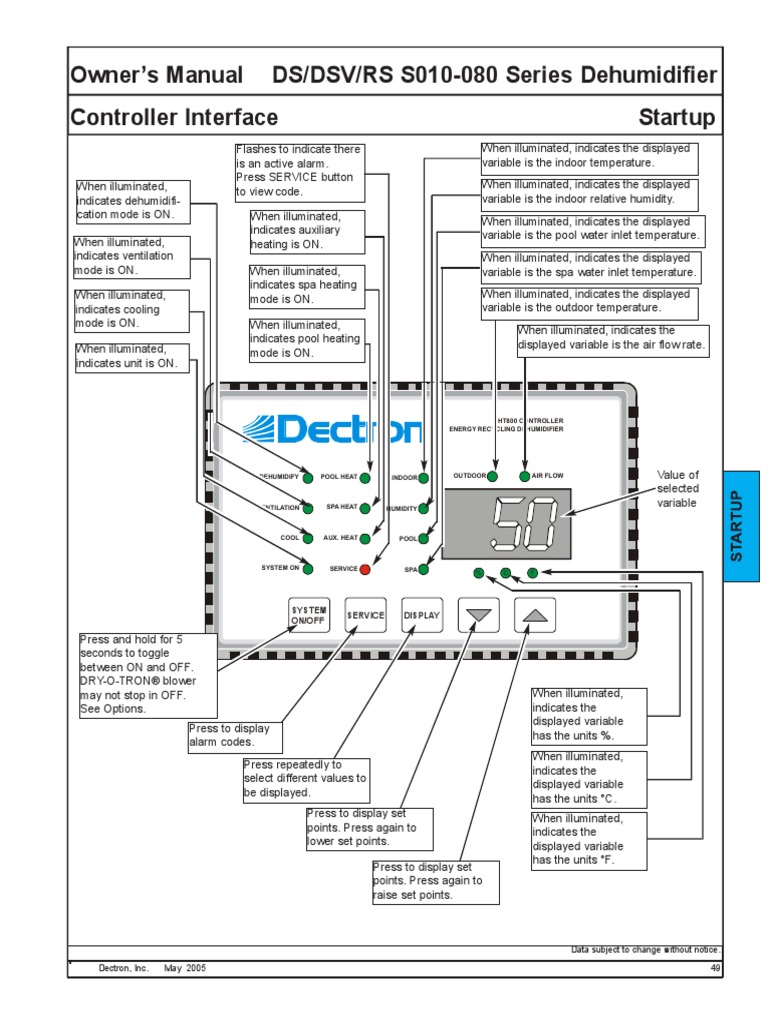 Controls HT800 ControllerInterface | PDF | Thermostat | Humidity