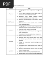 Tugas AJK Program dan Pengarah | PDF | Bisnis