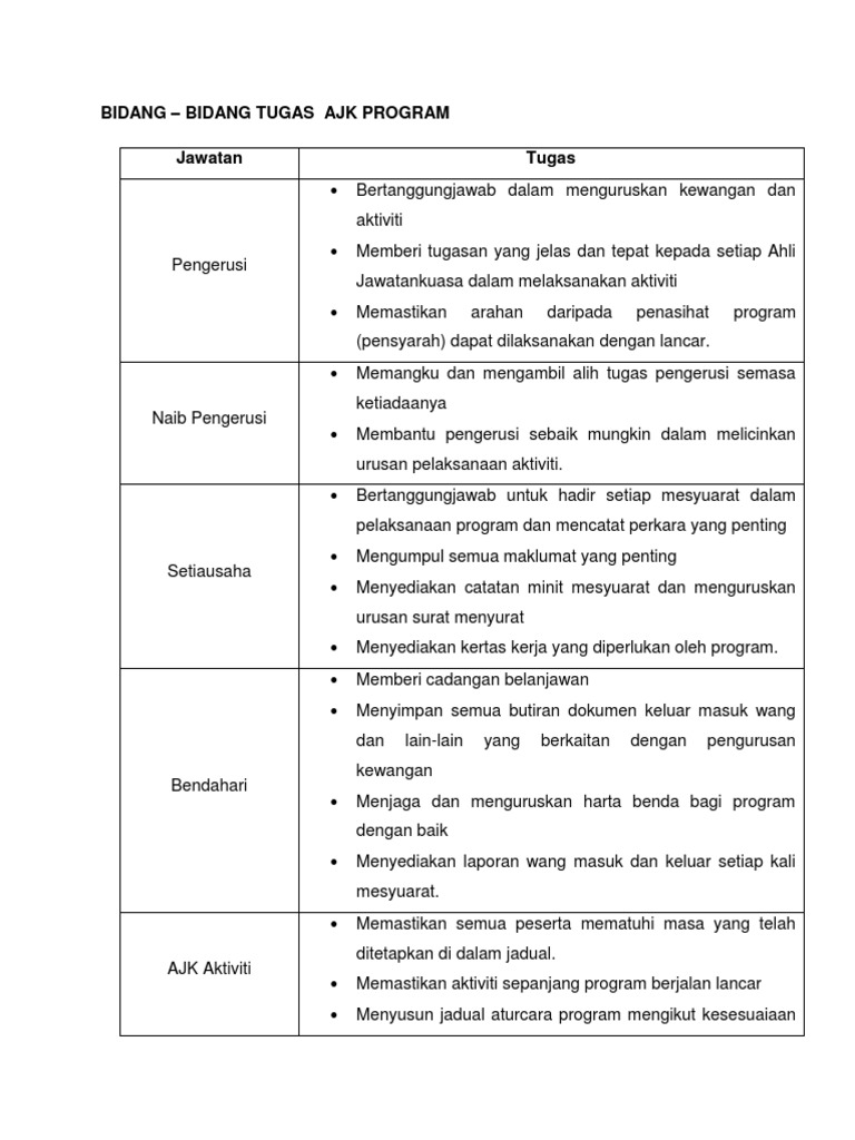 Bidang Tugas Ajk Program | PDF Bidang Tugas Ajk Program | PDF