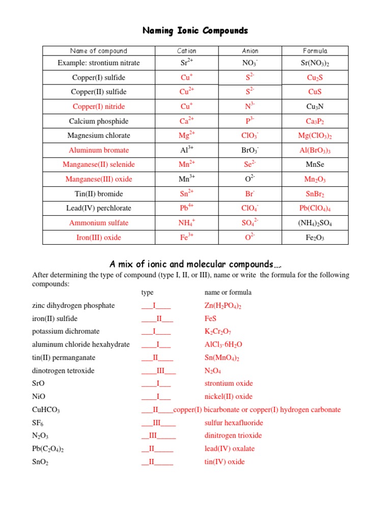 Ionic Compound Naming Guide | PDF
