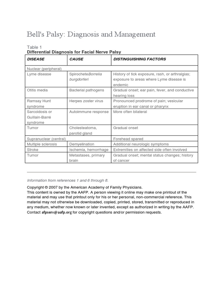 Bell's Palsy: Diagnosis and Management: Table 1 | PDF | Self ...