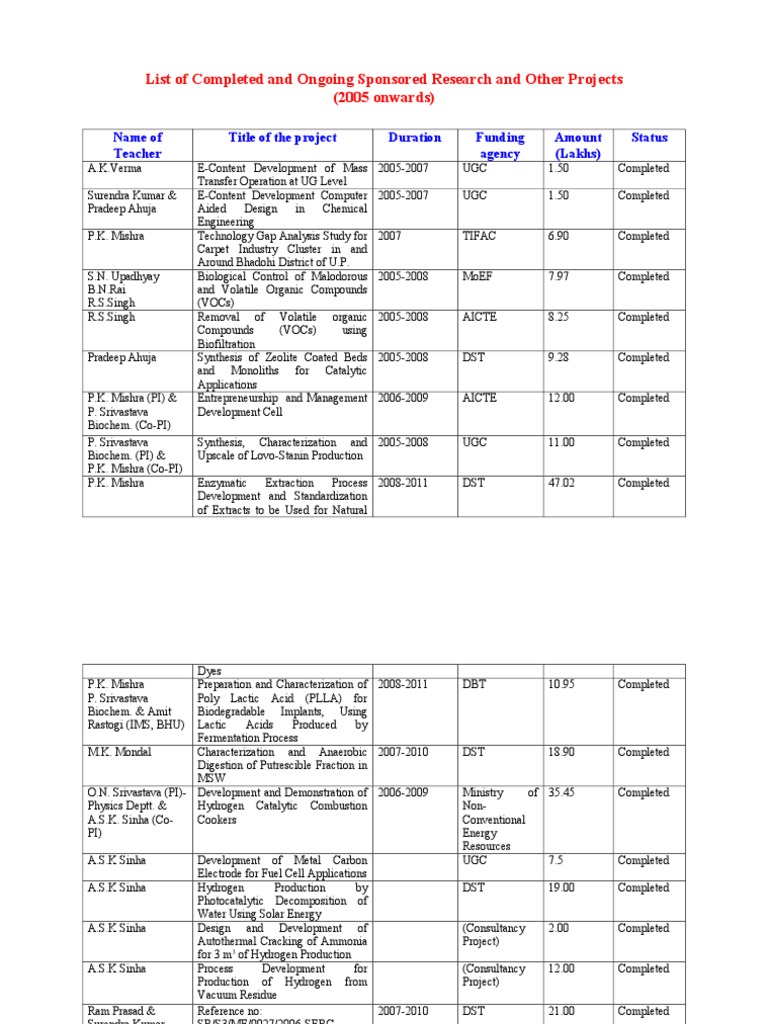List of Completed and Ongoing Sponsored Research and Other Projects ...