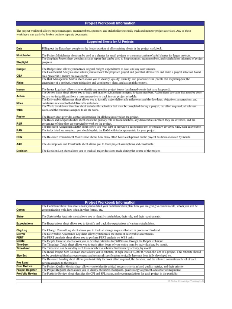 Project Workbook | PDF | Accountability | Product Development