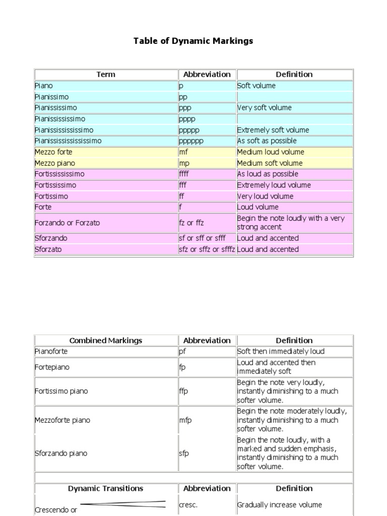 Table of Dynamic Markings: Term Abbreviation | PDF | Foreign Language ...