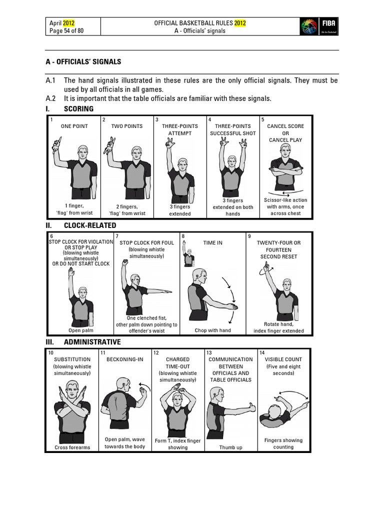 Basketball Hand Signals