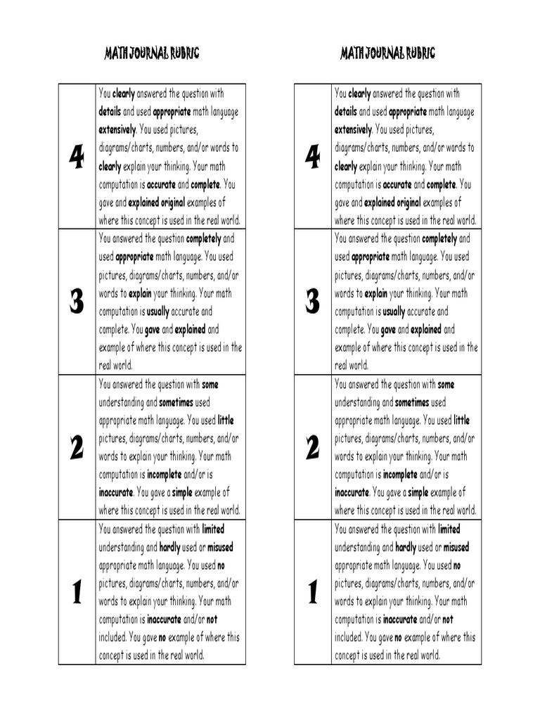 Rubric | PDF | Understanding | Concept