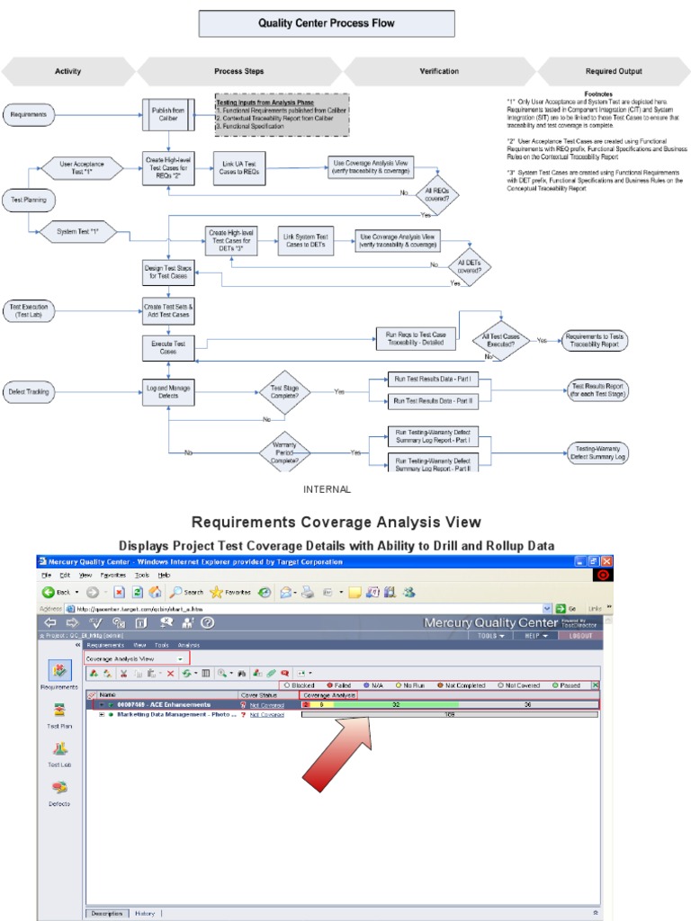Quality Center Reports and Graphs | PDF | Chart | Digital Technology