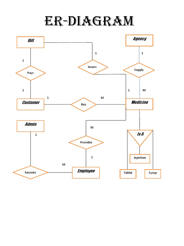 Er Diagram Updated | PDF