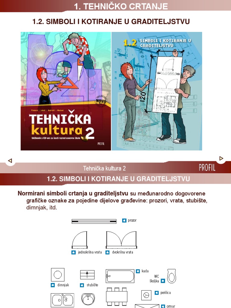 Simboli I Kotiranje U Graditeljstvu | PDF