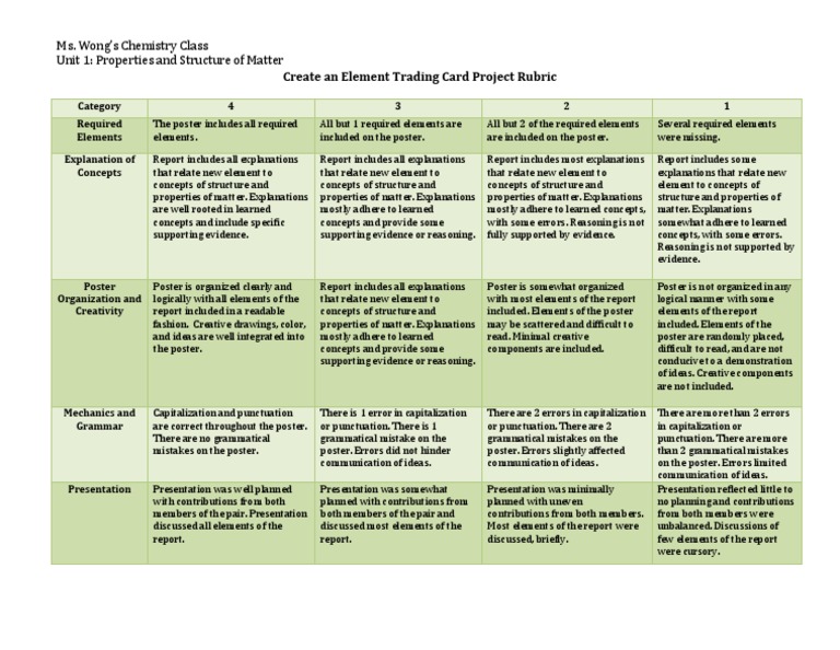 Create an Element Project Rubric | Concept | Reason