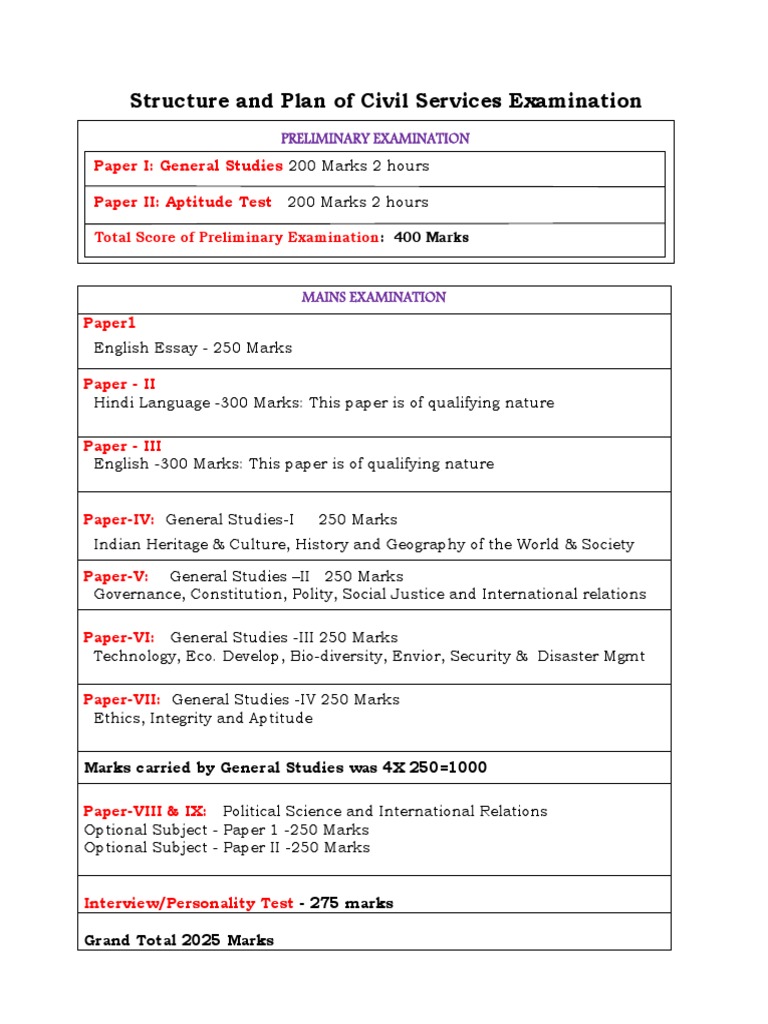 Structure and Plan of Civil Services Examination: Paper I: General ...