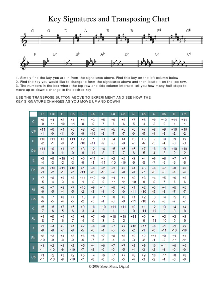 Key Signatures and Transposing Chart | PDF | Teaching Mathematics