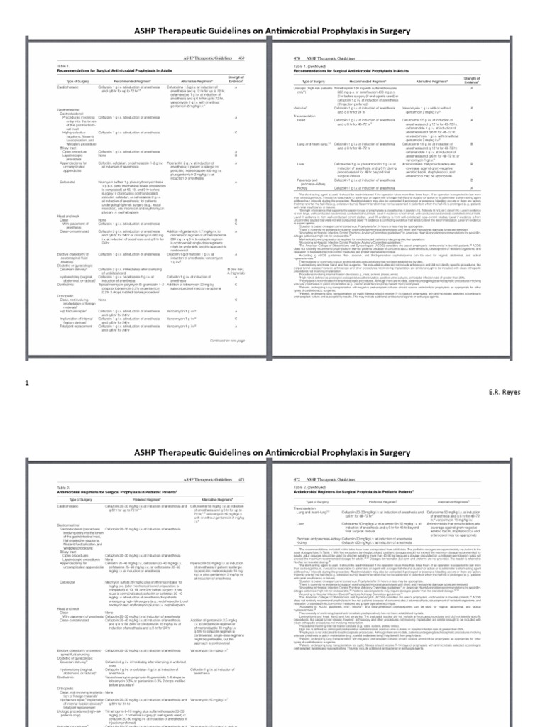 ASHP Guidelines for S.a.P. (Surgical Antibiotic Prophylaxis) | Surgery ...