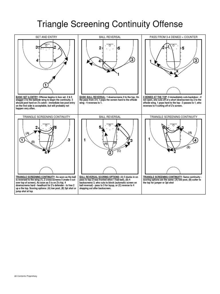 Triangle Screening Continuity Offense | PDF | History