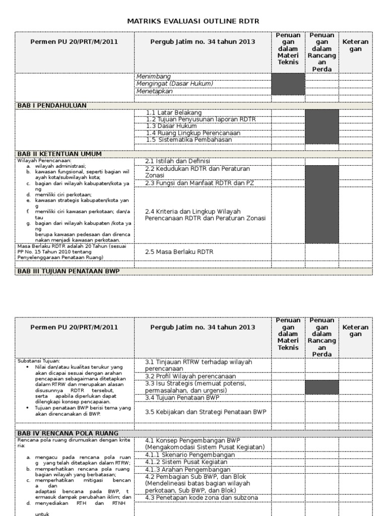 Matriks Outline Evaluasi Rencana Detail Tata Ruang | PDF