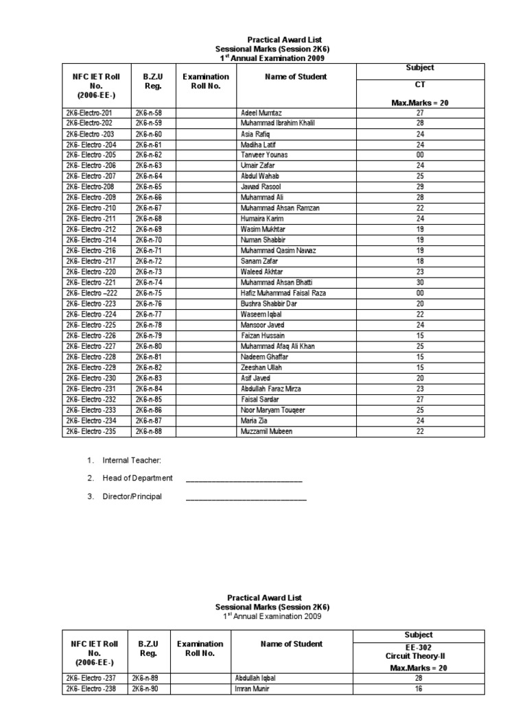 Practical Award List Sessional Marks (Session 2K6) Subject CT Max ...