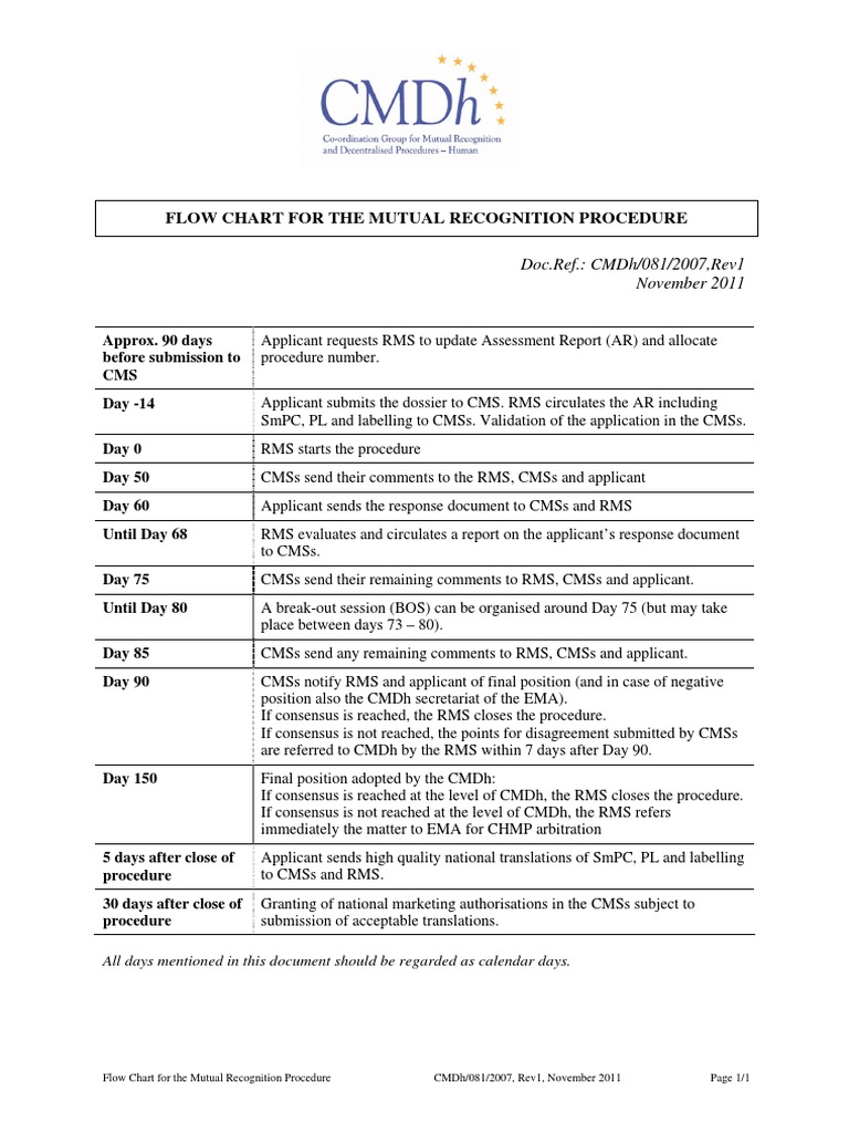 MRP Flow Chart | PDF
