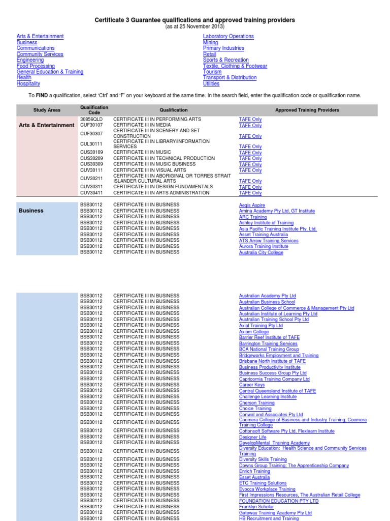 Approved Course Providers | PDF