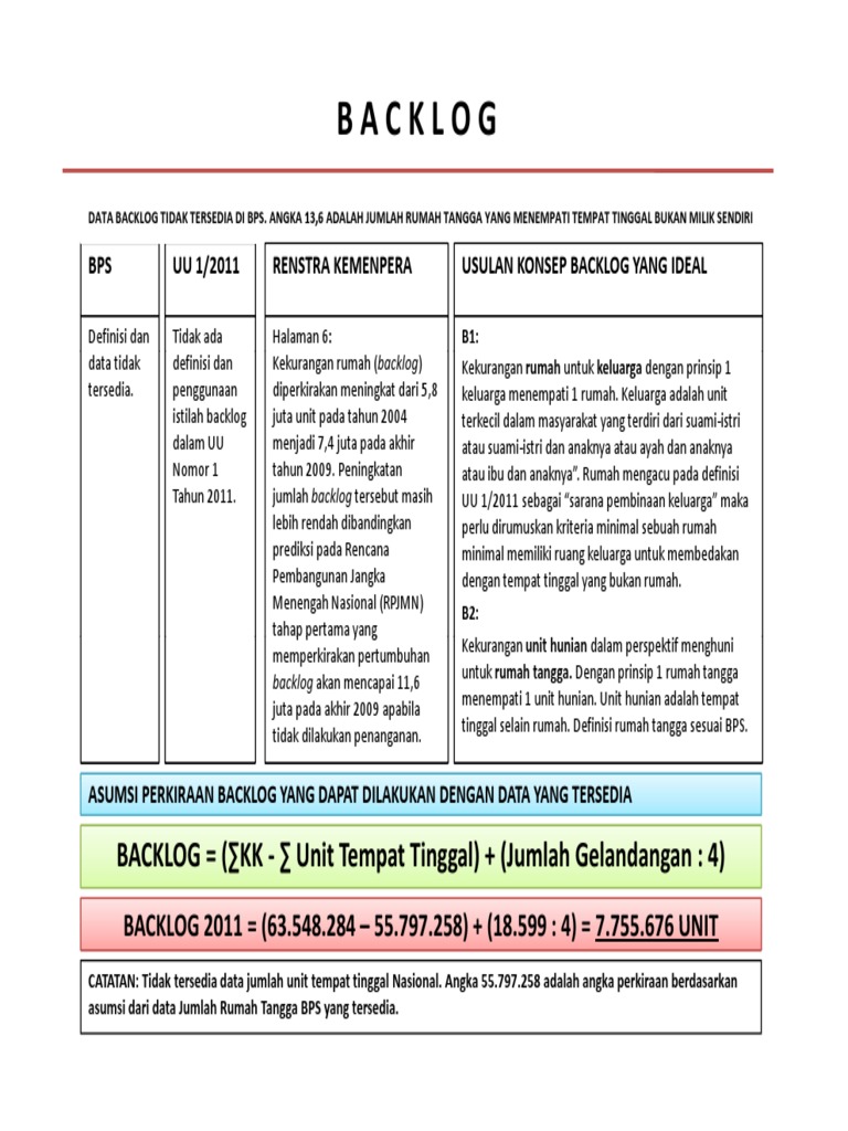 Backlog (Konsep Dan Data) | PDF