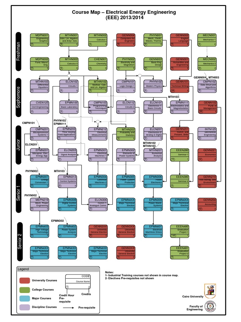 EEE Course Map | Electrical Engineering | Physics & Mathematics