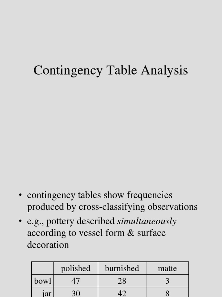 6 Contingency Tables | PDF | Chi Squared Distribution | Statistical ...