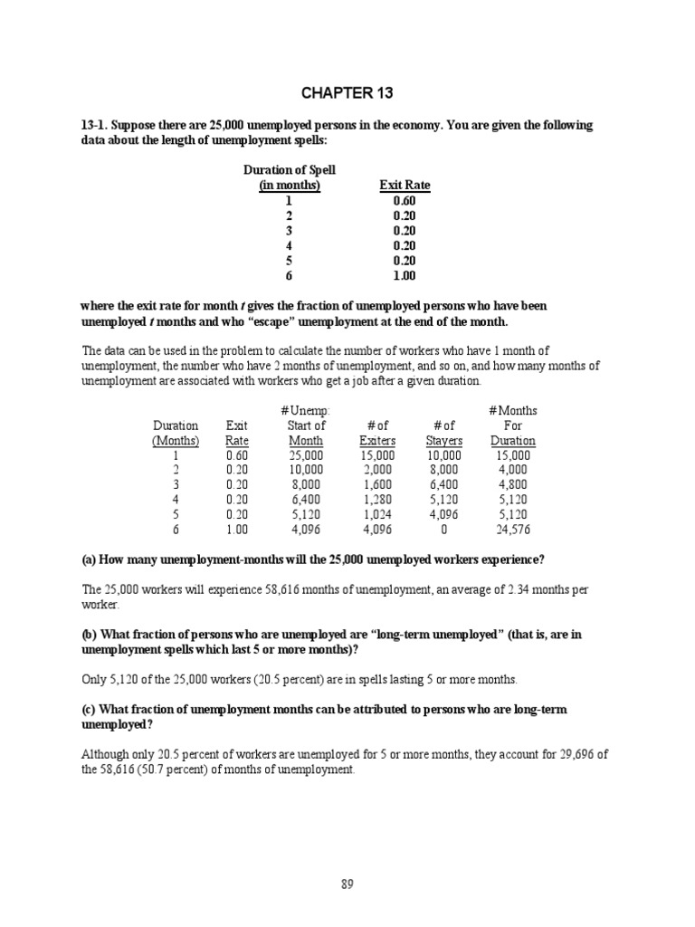 Chap 013 Solutions | Download Free PDF | Unemployment | Social Science