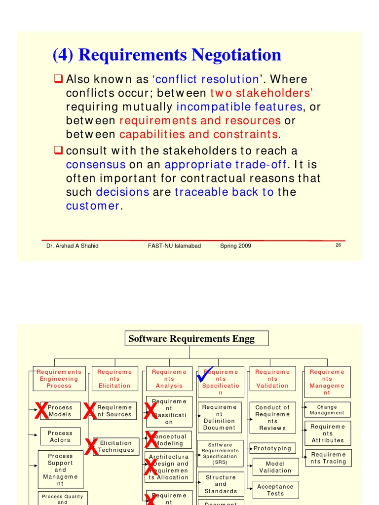 Requirements Negotiation: Conflict Resolution Incompatible Features ...