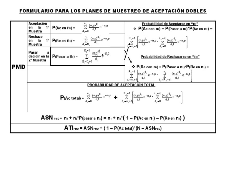Formulas PMD | PDF