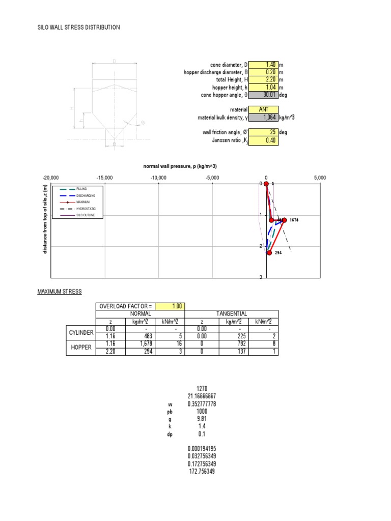 Mass Flow Silo | PDF | Angle | Friction