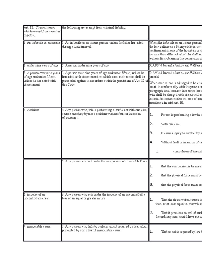 Exemptions of Article 3 of The Civil Code of The Philippines | PDF ...