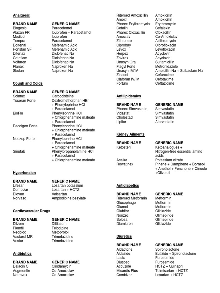 Sample Drug Categories | PDF