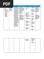 Nursing Care Plans - Ineffective Cerebral Tissue Perfusion | PDF | Medicine | Epidemiology