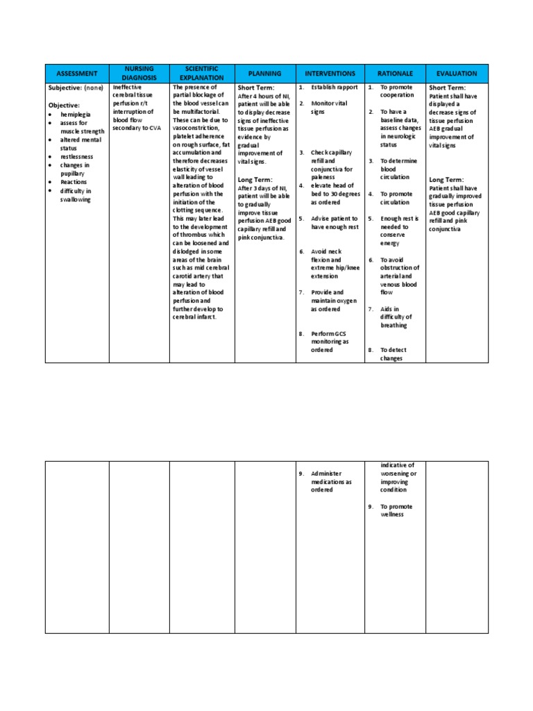 Ineffective Tissue Perfusion | PDF