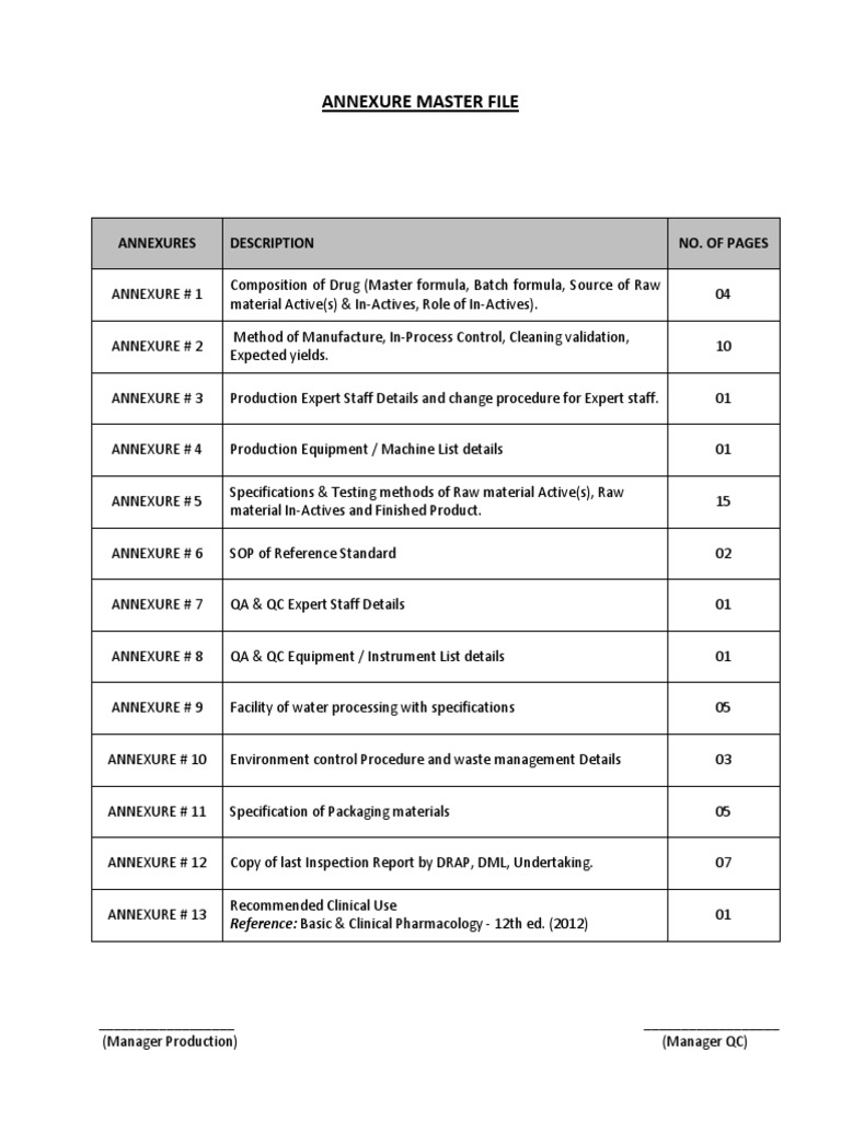 Annexure Master File: Annexures Description No. of Pages | PDF