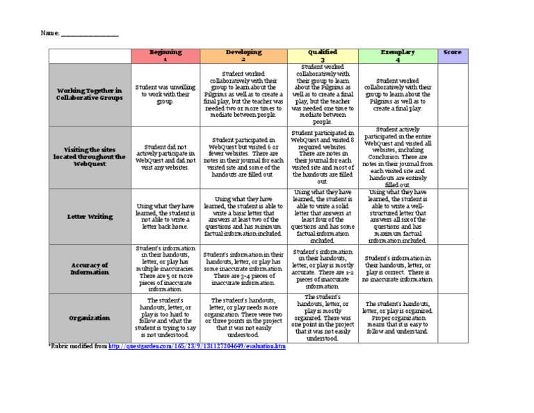 Webquest Rubric | PDF | Cognition | Learning