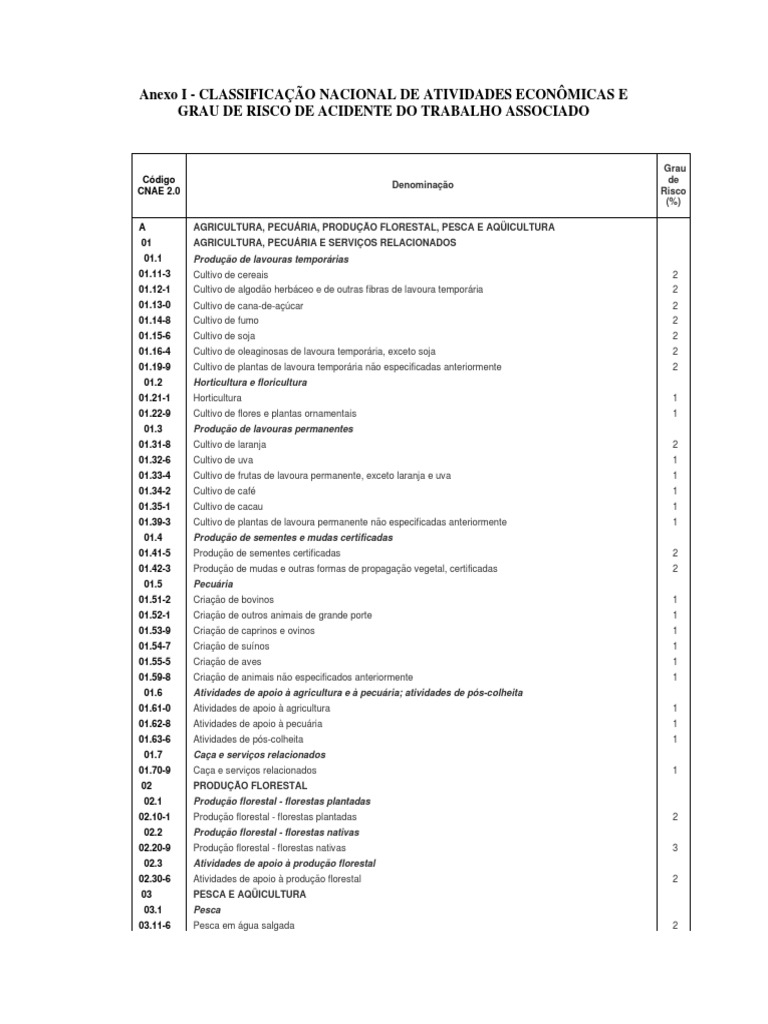 Tabela de Grau de Risco Por Cnae | Download grátis PDF | Mineração ...