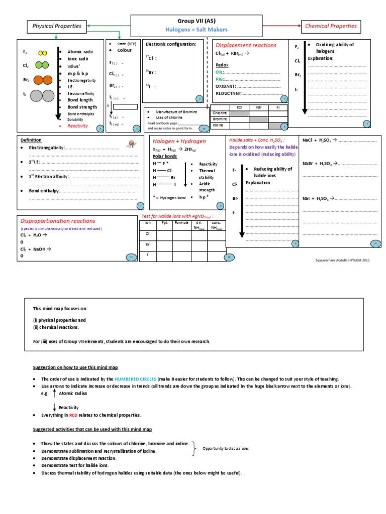 Mind Map Group VII | PDF | Chlorine | Redox