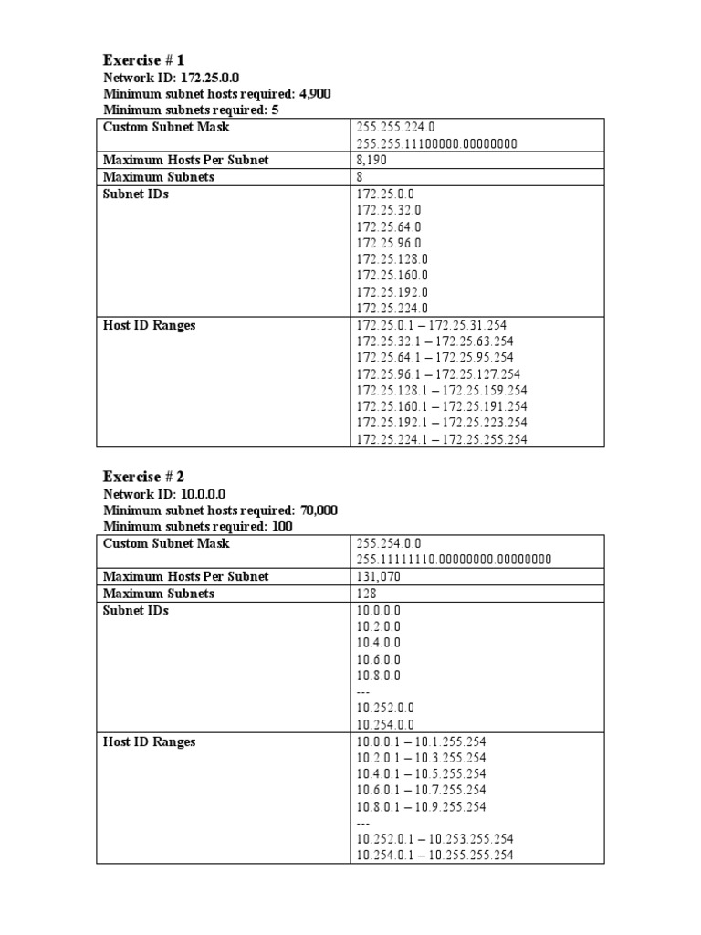 Subnetting Exercises and Solutions | PDF | Computer Networking | Osi ...