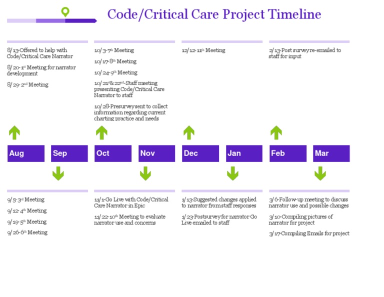 Code CC Timeline | PDF