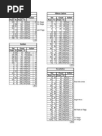 FTC Decode Cheatsheet | PDF
