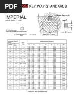 Keyway and Key Size Dimensions | PDF | Manufactured Goods | Mechanical ...