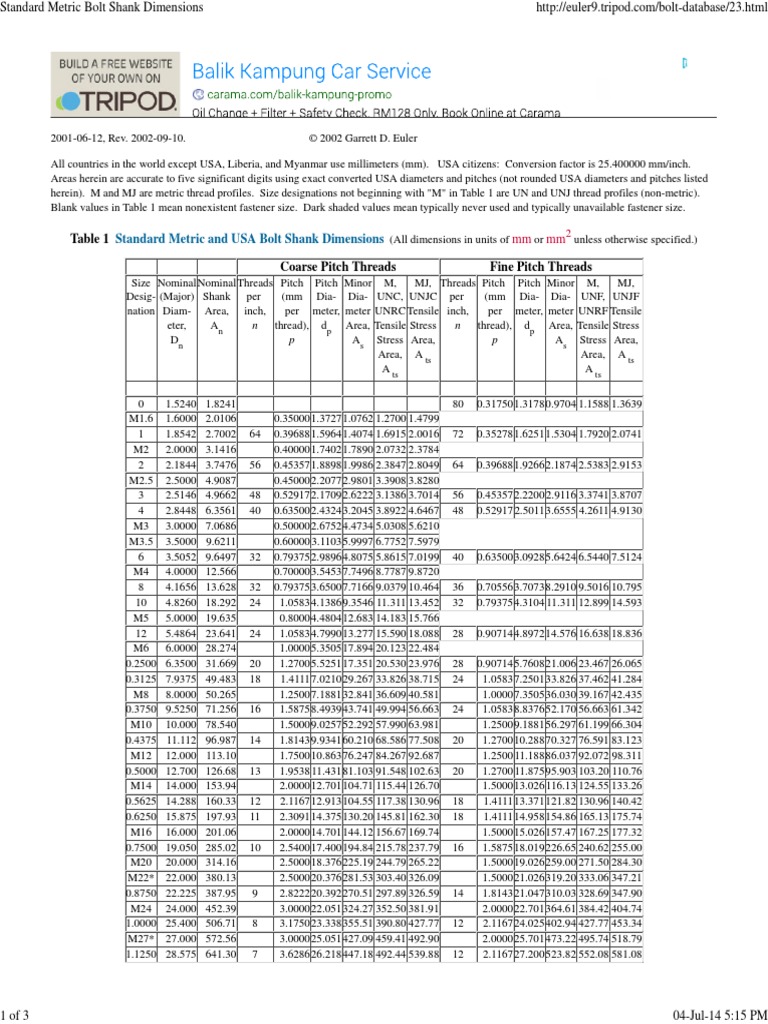 Standard Metric Bolt Shank Dimensions | PDF | Screw | Metalworking